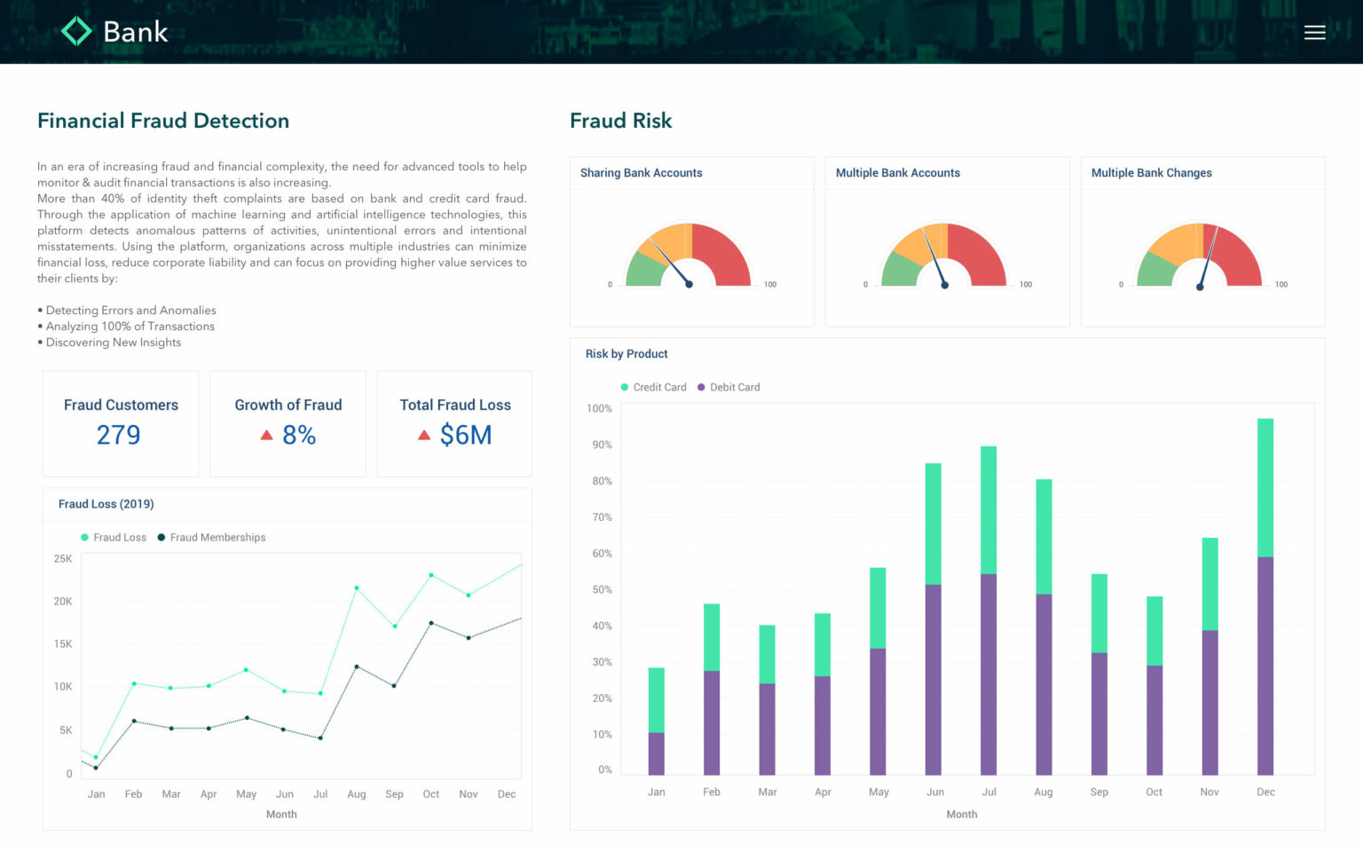 Financial Data Analytics Software | Qrvey
