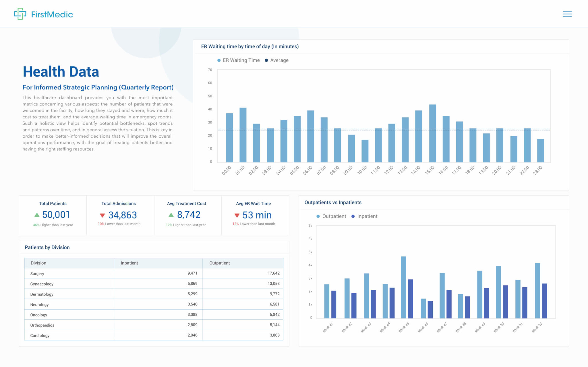 Top 7 Benefits Of A Modern Healthcare Analytics Platform [+ Infographic ...