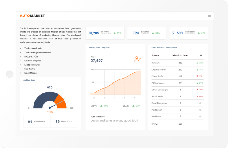 Embedded Analytics for SaaS Companies | Qrvey