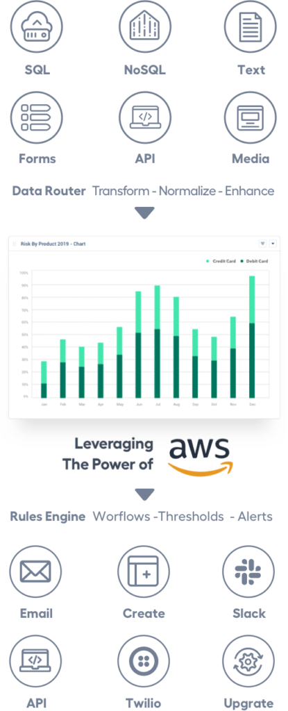 Data Visualization Solutions For Saas Platforms Qrvey