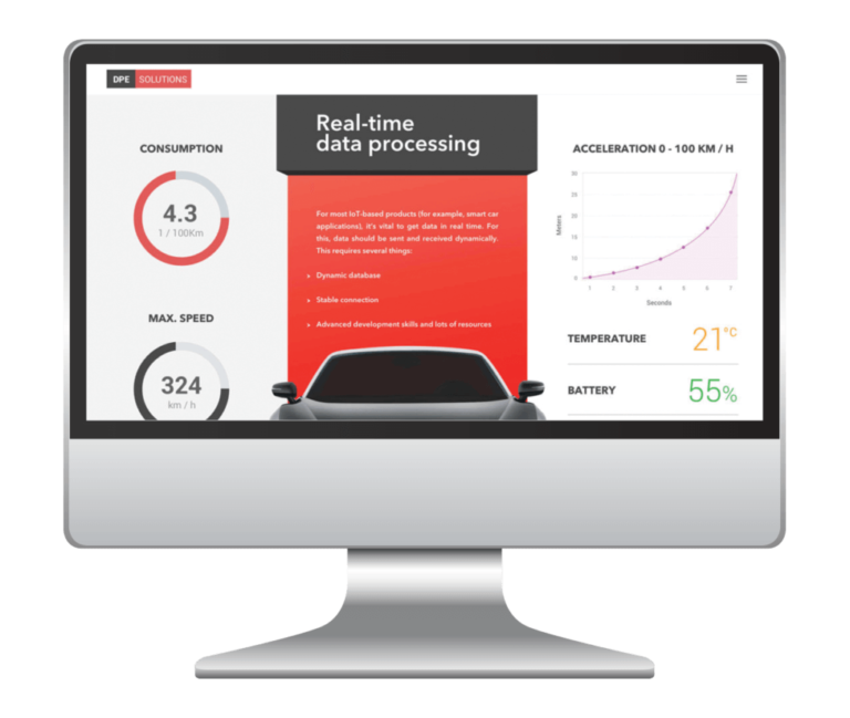 IoT Analytics Platform and Solutions | Qrvey