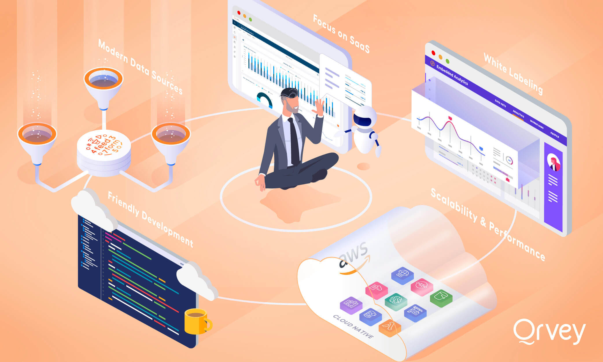 The 5 Requirements For Saas Companies Of A Successful Embedded Bi