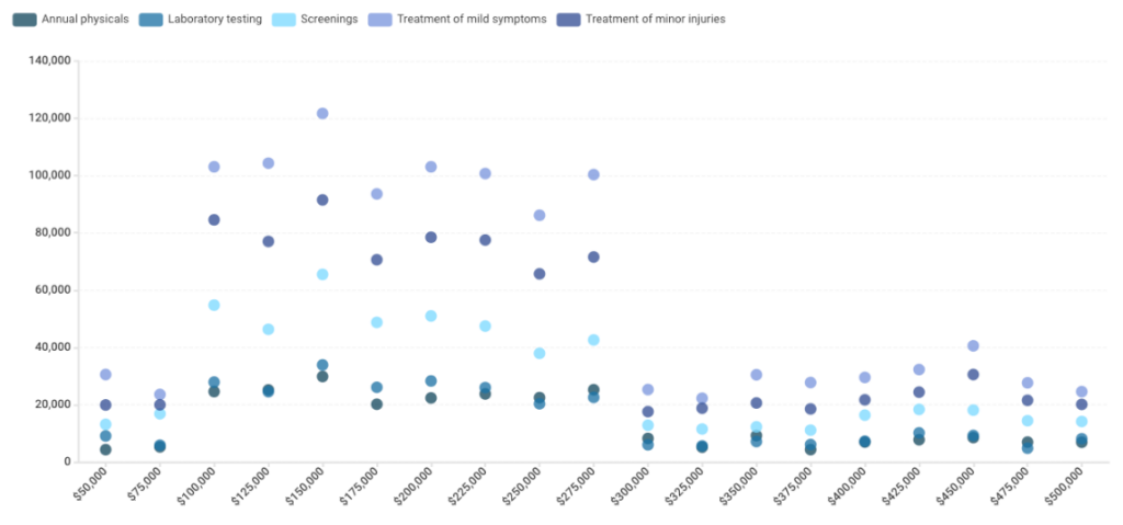 How to Create Stunning Data Visualizations | Qrvey