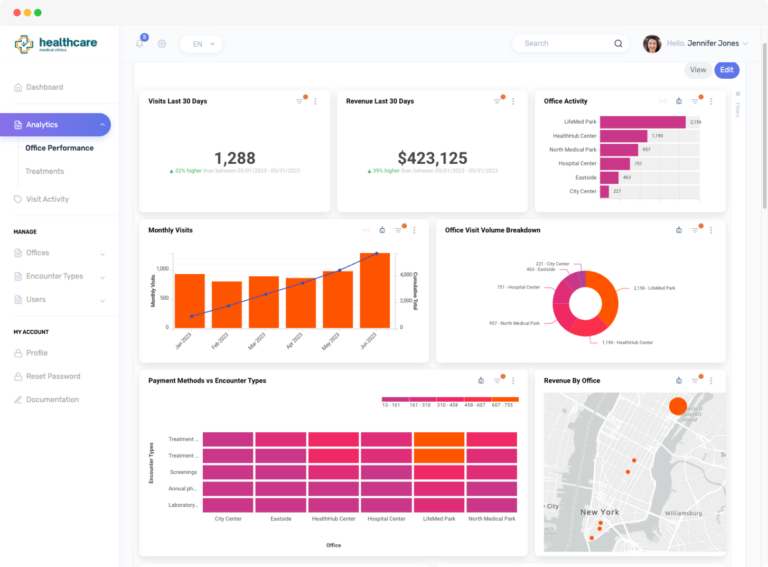 Key Features to Consider When Evaluating Embedded Analytics Vendors | Qrvey