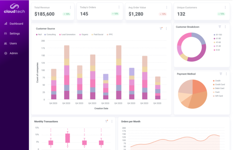 Embedded Analytics for SaaS Companies | Qrvey