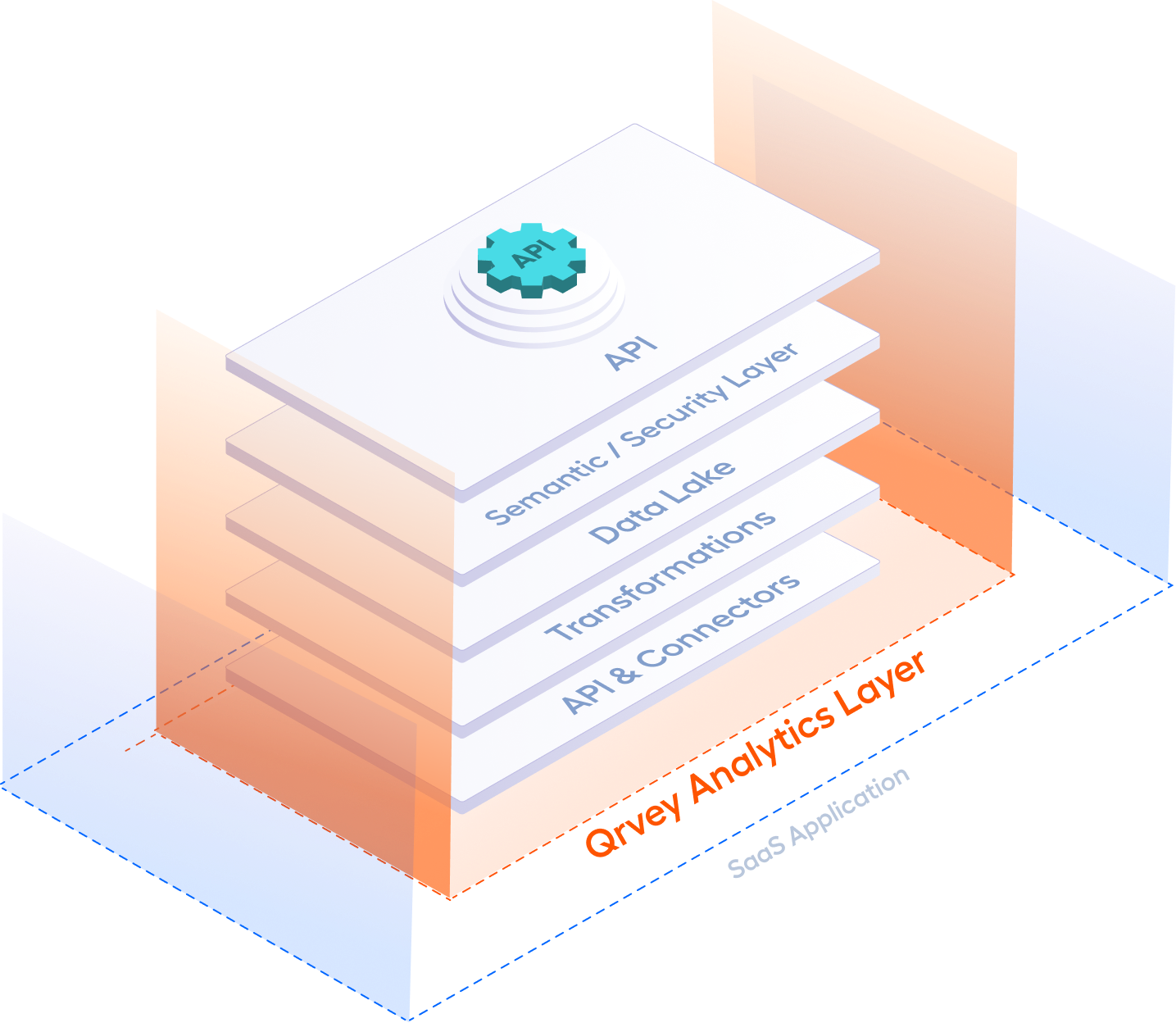 Embedded Analytics for SaaS Companies | Qrvey