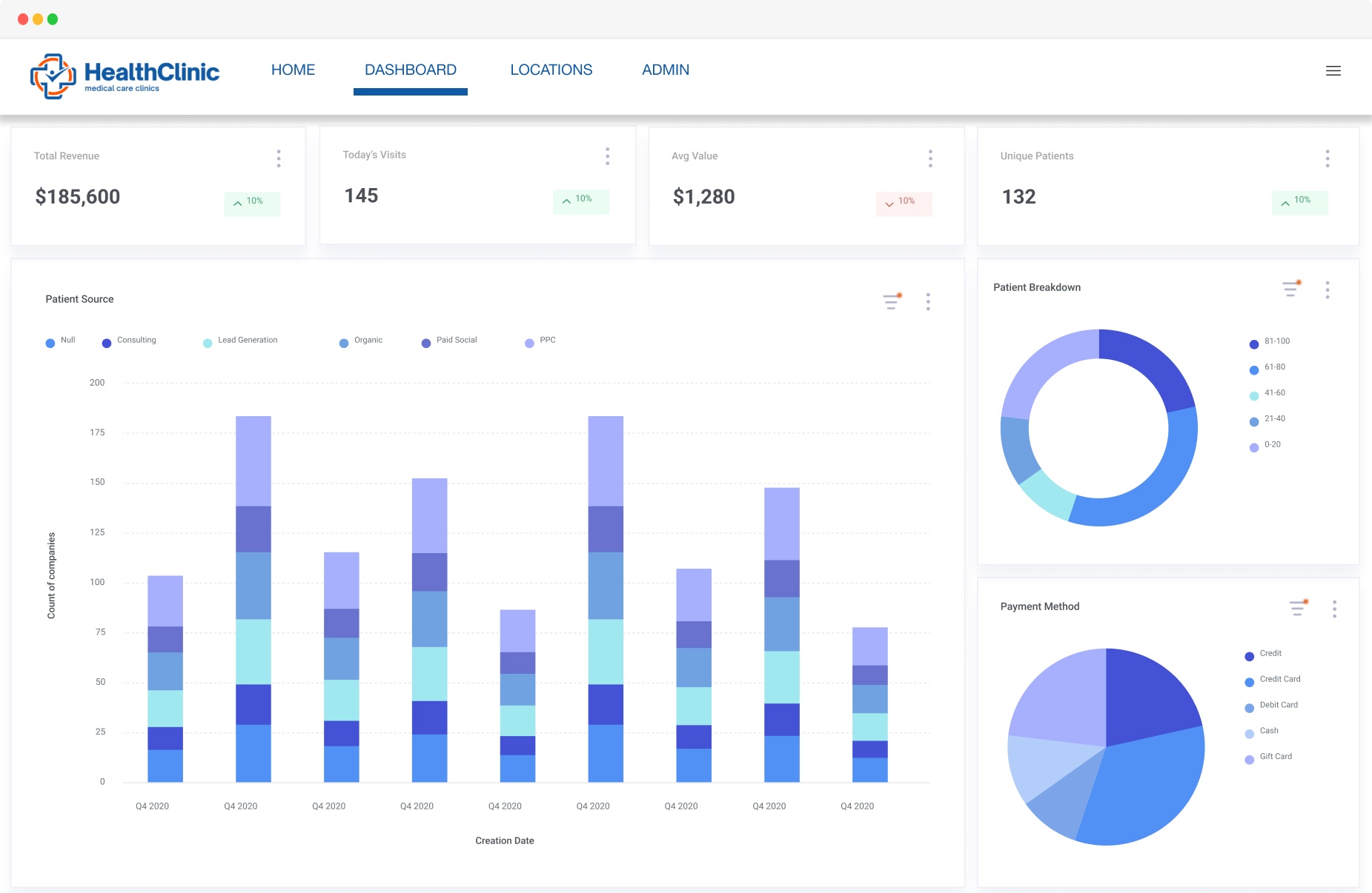 Healthcare Analytics Solutions and Software | Qrvey