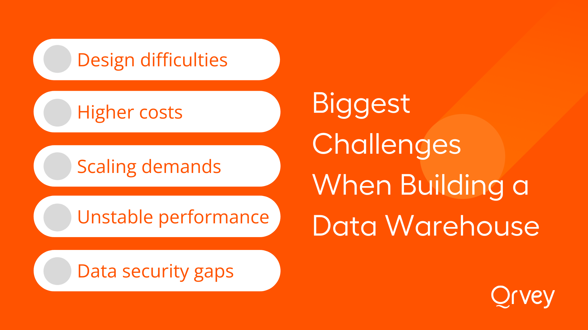 Building a Data Warehouse for Multi-Tenancy: What You Need to Know Building a Data Warehouse for Multi-Tenancy: What You Need to Know