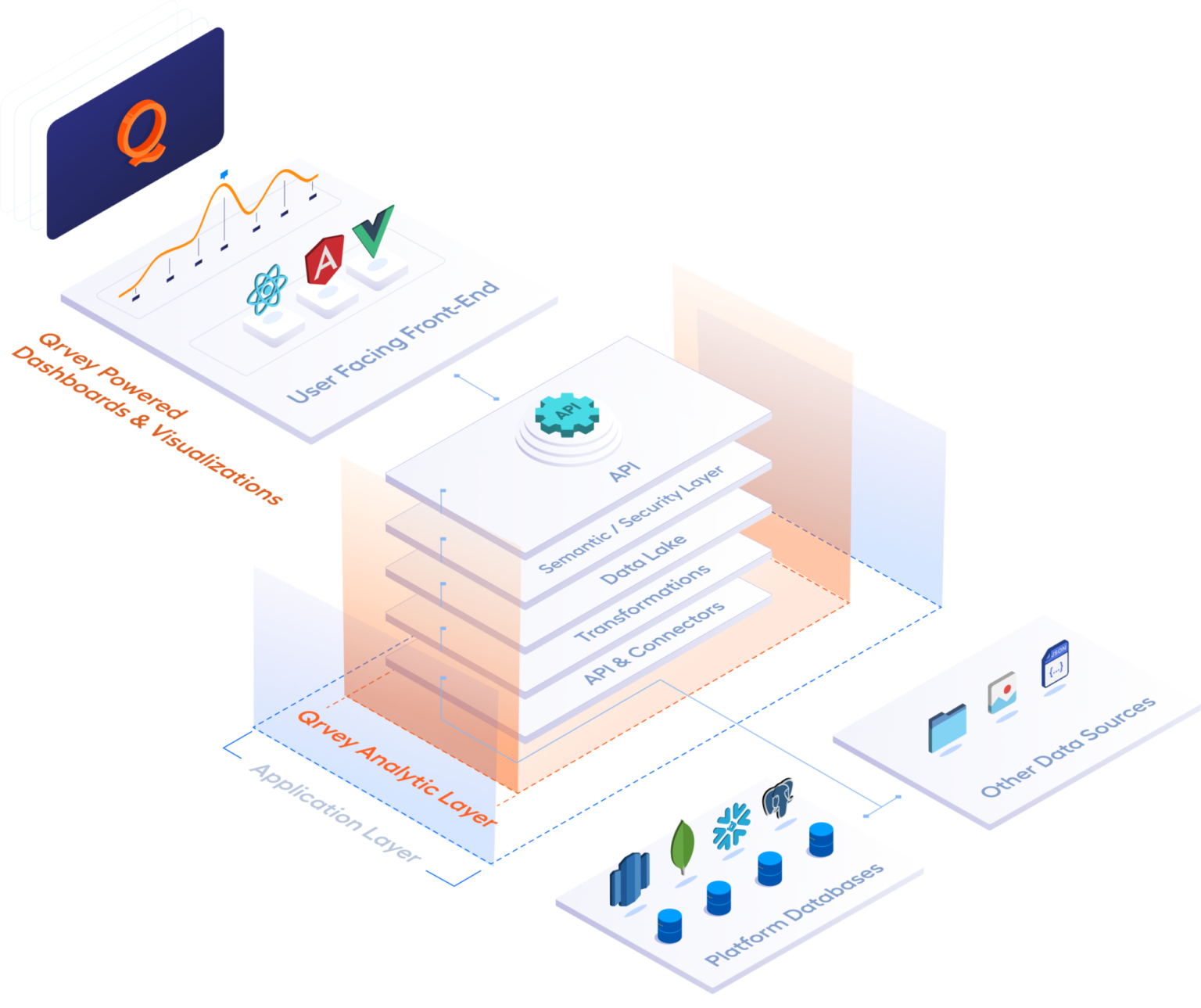 Complete Step-by-Step Guide to Building a Data Warehouse in 2026