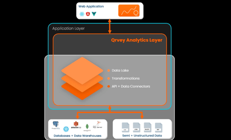 2025 Self-Service Dashboards: Benefits & Implementation