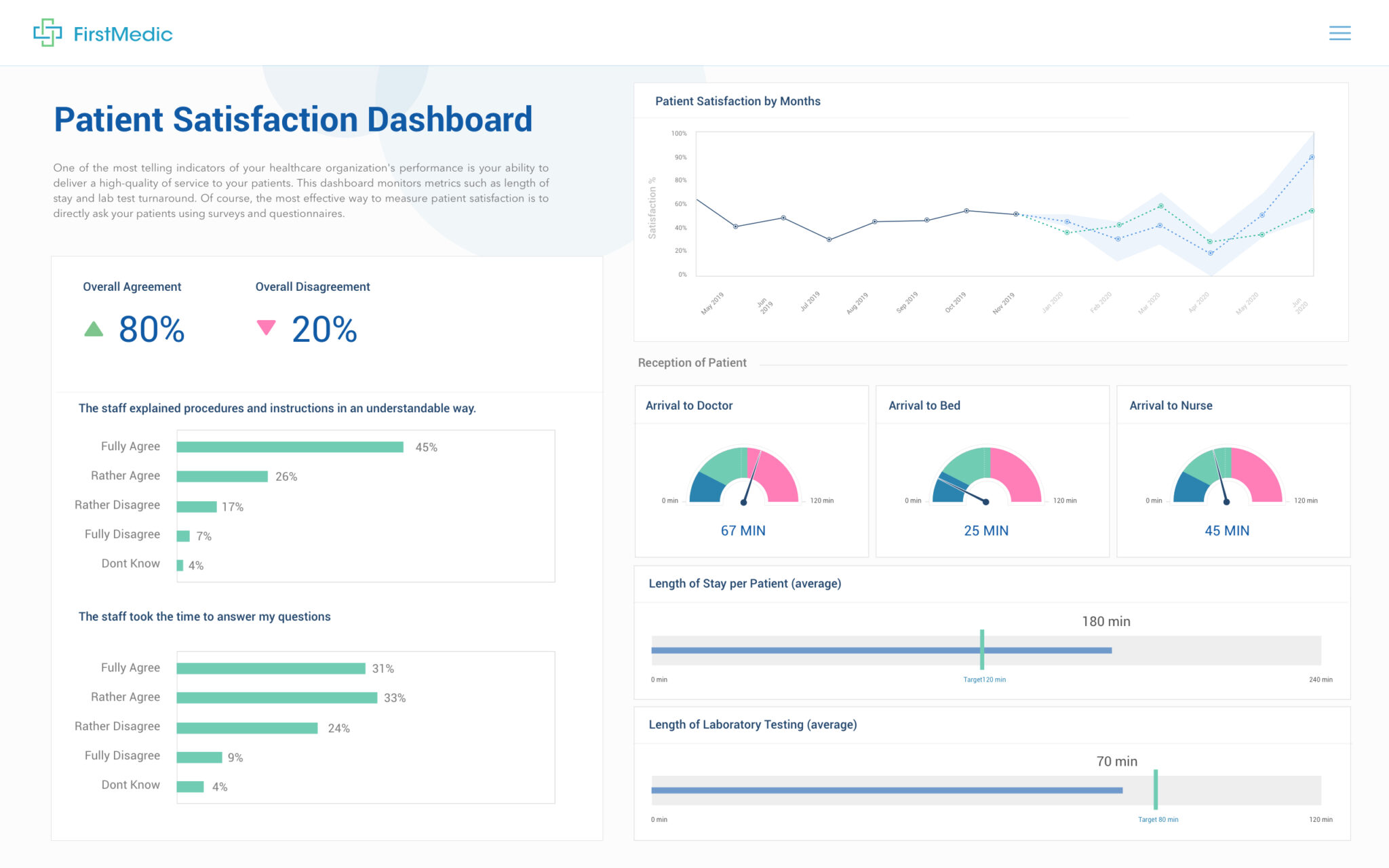 What Is Cloud Based Analytics? Examples & How It Works