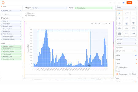 2025 Self-Service Dashboards: Benefits & Implementation