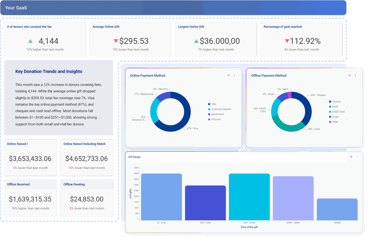 Tableau Pricing Guide 2025: Plans, Costs & Hidden Fee